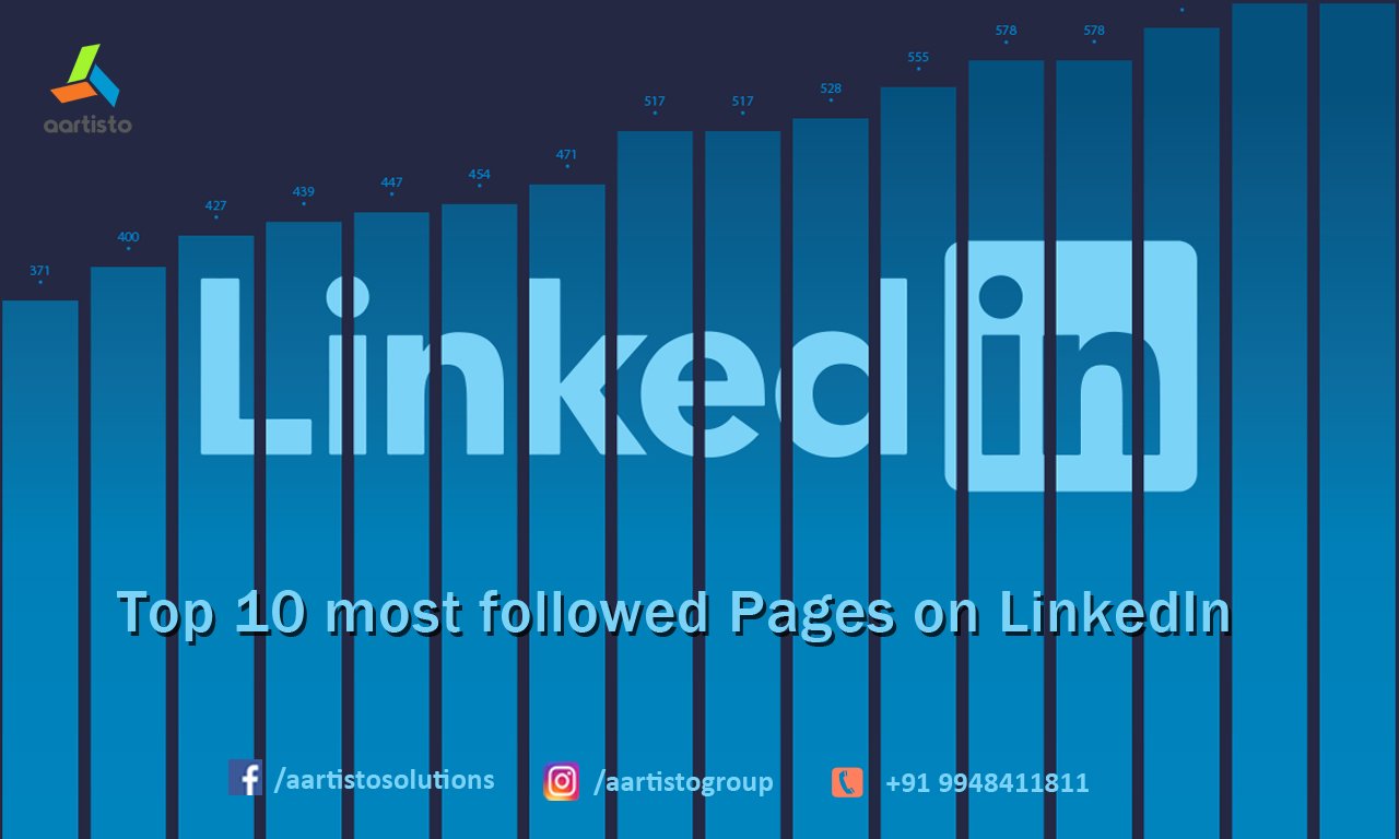 10 Most Followed LinkedIn Pages - Aartisto Web Media - Digital Branding