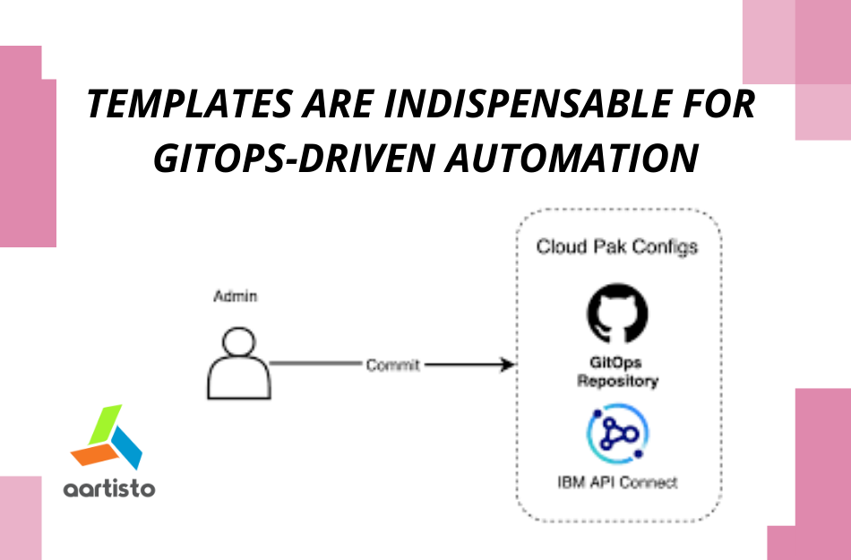 Templates Are Indispensable for GitOps-Driven Automation - Aartisto Web ... Templates Are Indispensable for GitOps-Driven Automation - Aartisto Web ...