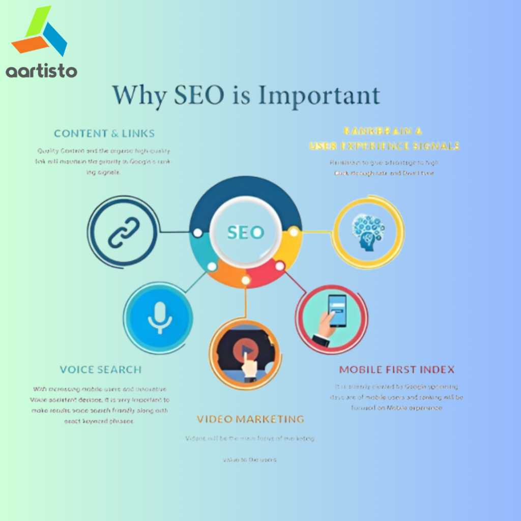 Sustainable SEO: Long-Term Practices for Everlasting Results Sustainable SEO: Long-Term Practices for Everlasting Results